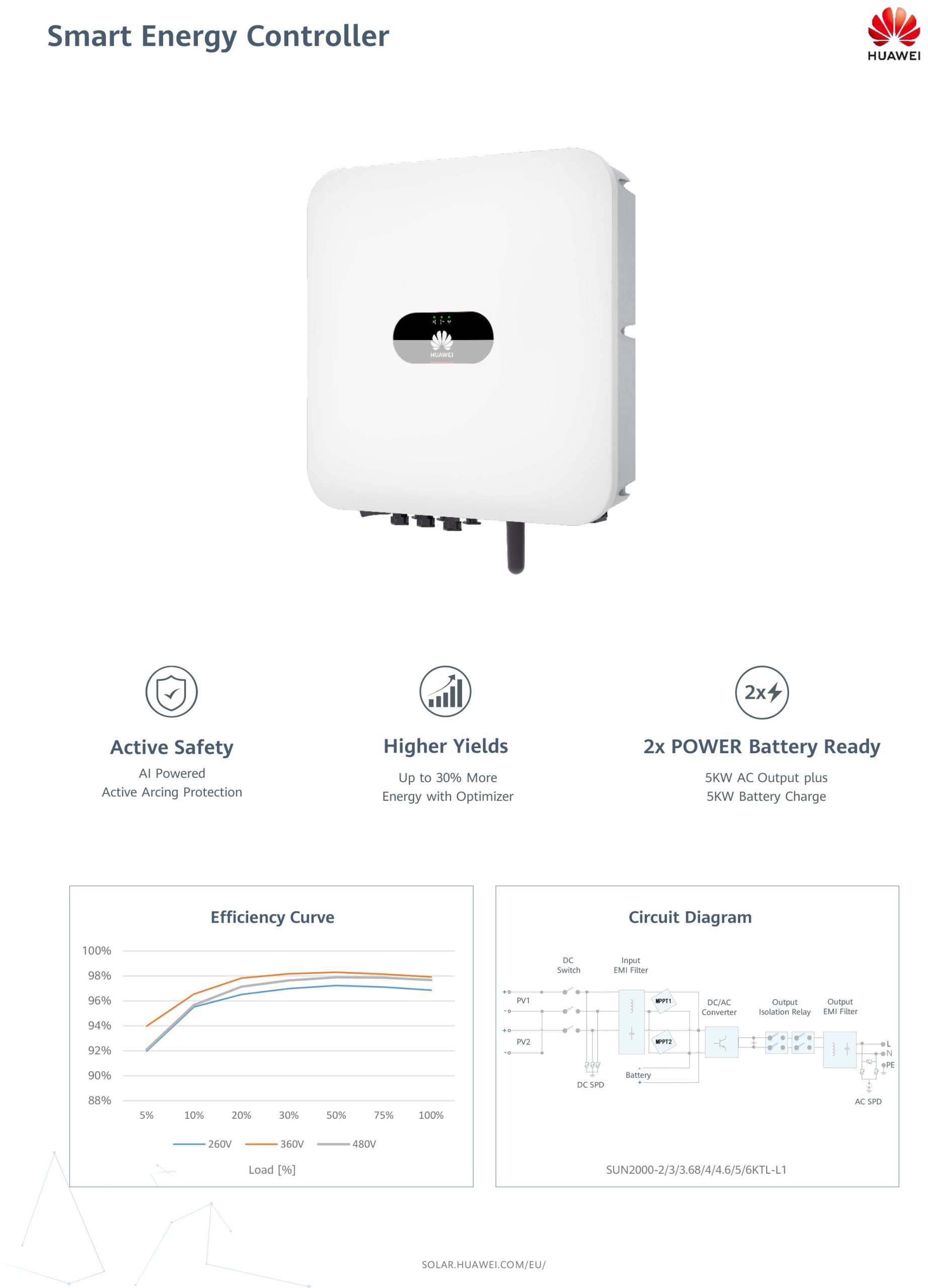 HUAWEI INVERTERS - EMS